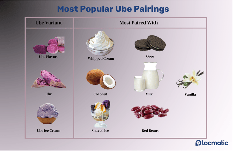 Ube: A Global Flavor Phenomenon Driven by Consumer Needs – Part 2